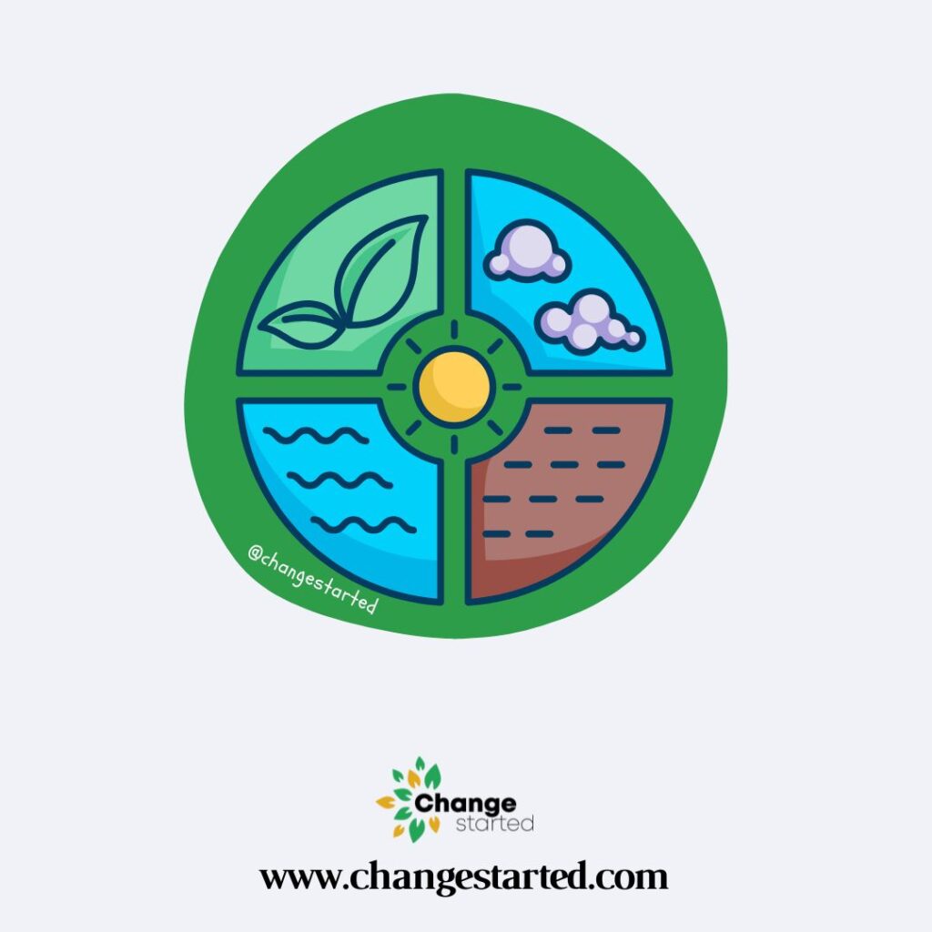 climate adaptation and mitigation strategies